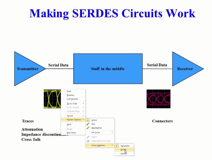What is SERDES? The Backbone of High-Speed Data Communication - ICRFQ.com
