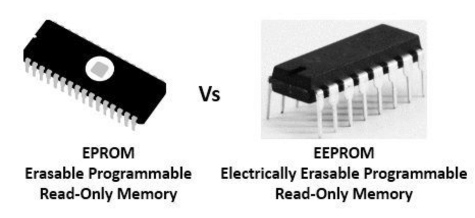 EPROM vs EEPROM: A Comprehensive Comparison - ICRFQ.com